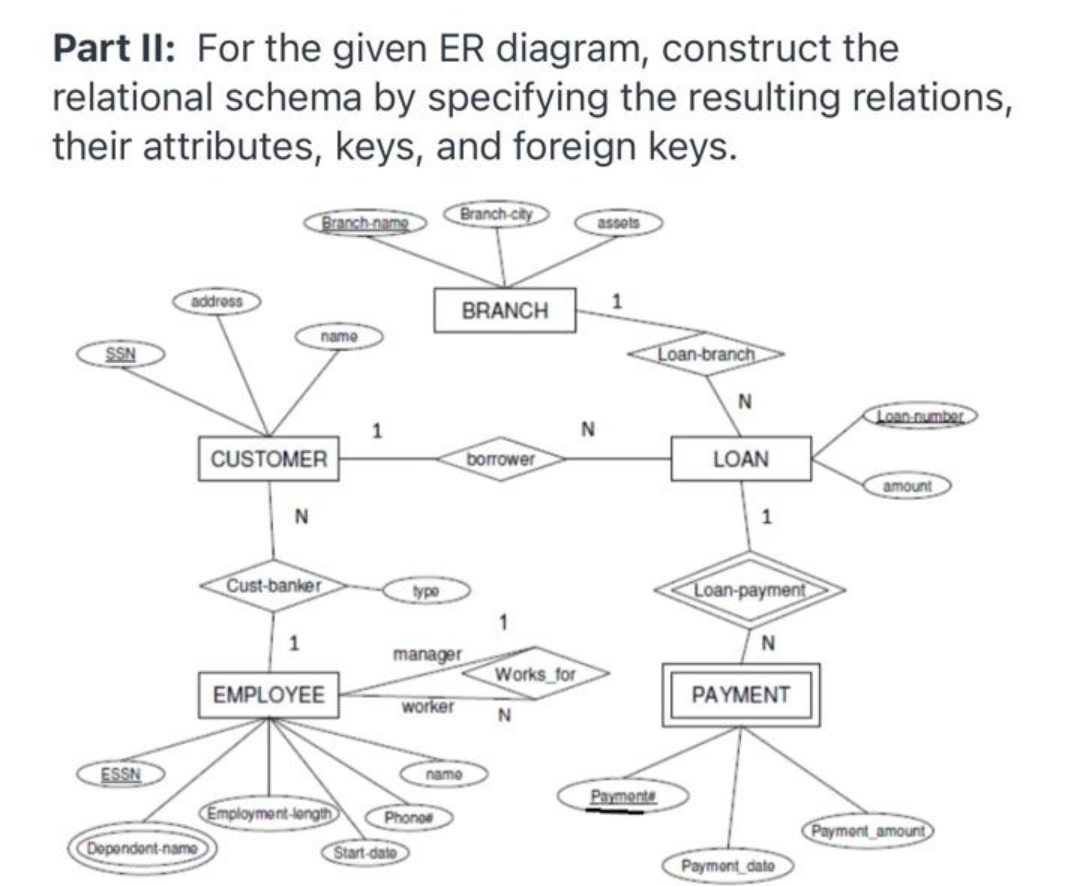 Solved construct a relational schema by specifying the | Chegg.com Solved construct a relational schema by specifying the | Chegg.com