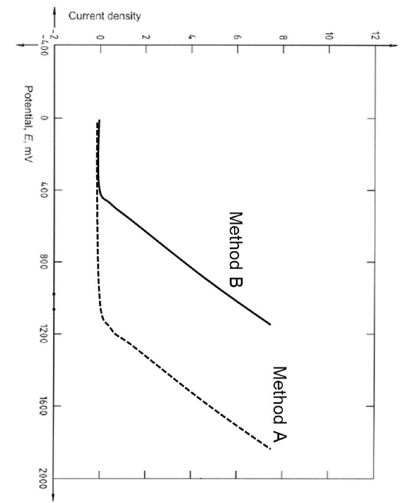 Solved Suppose you are comparing two different processing | Chegg.com