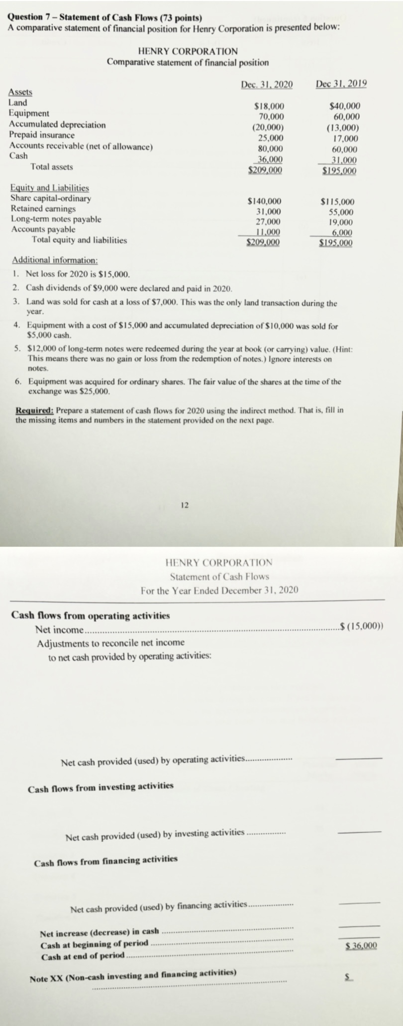 Solved Cash flows from operating activitiesNet | Chegg.com