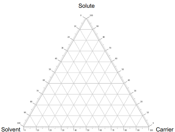 Problem 5: Multi Stage Counter Current Extraction - 8 | Chegg.com
