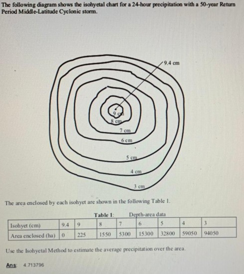 Solved The following diagram shows the isohyetal chart for a | Chegg.com