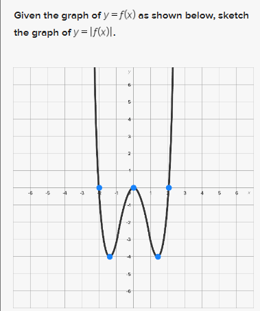 Solved Given the graph of y=f(x) as shown below, sketch the | Chegg.com
