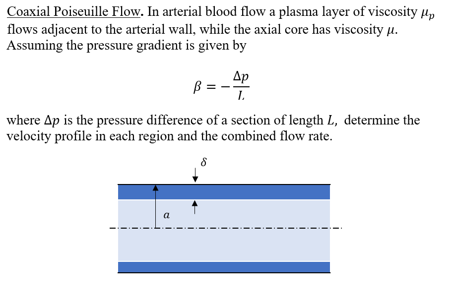 Solved Coaxial Poiseuille Flow. In arterial blood flow a | Chegg.com