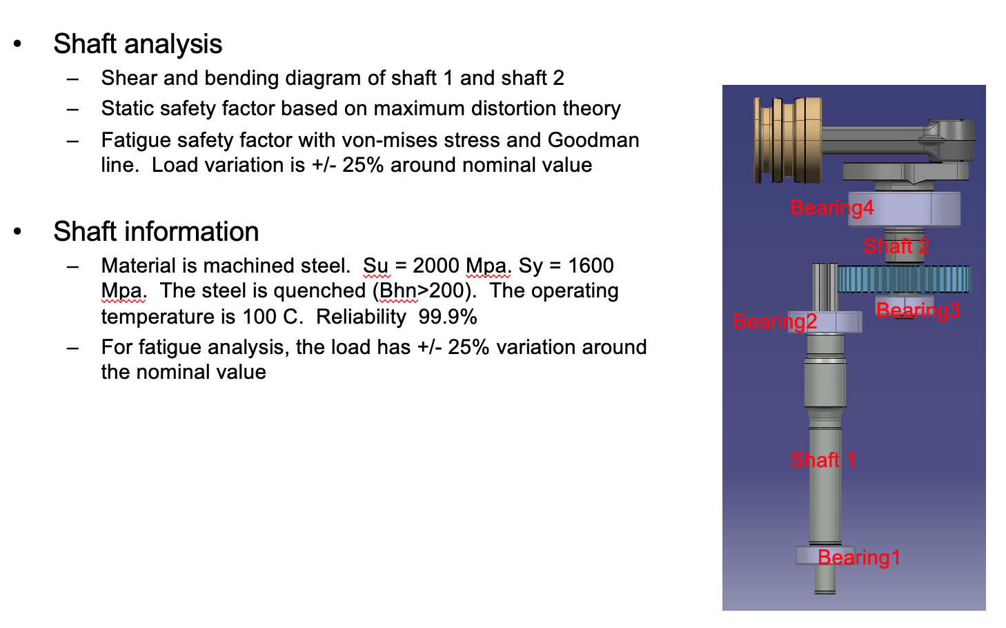Shaft analysis Shear and bending diagram of shaft 1 | Chegg.com