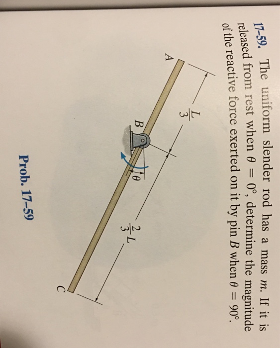 Solved 17-59. The uniform slender rod has a mass m. If it is | Chegg.com