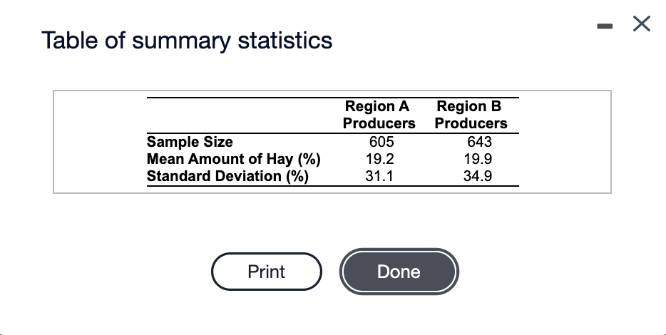 Solved Х Table of summary statistics Sample Size Mean Amount | Chegg.com