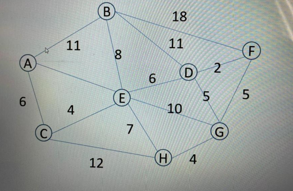 Q Run The Bip Algorithm To Compute A Broadcast Tree 3108