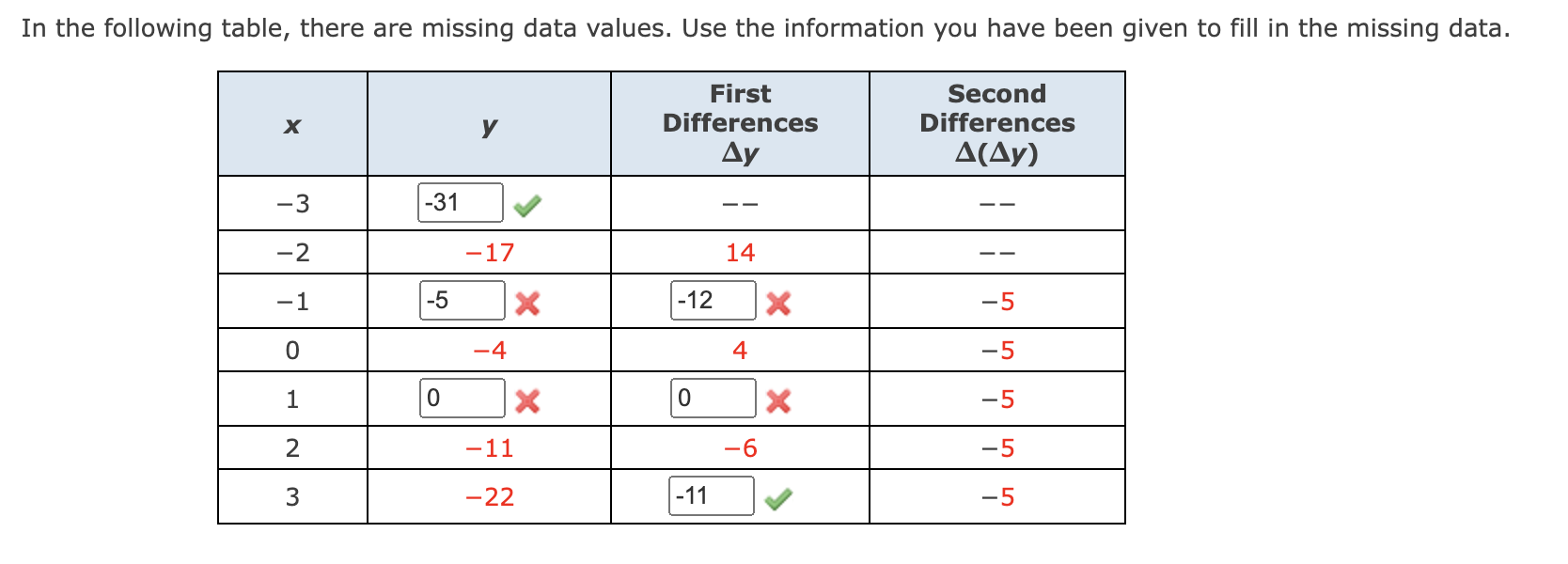 Solved In the following table, there are missing data | Chegg.com Solved In the following table, there are missing data | Chegg.com