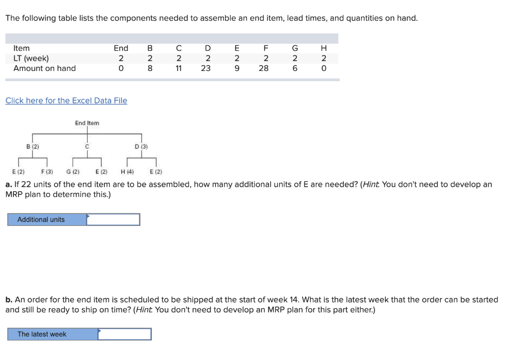 Solved The following table lists the components needed to | Chegg.com
