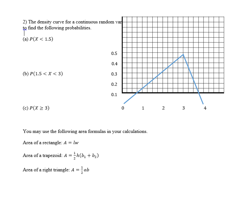 Solved 2) The density curve for a continuous random vart so | Chegg.com