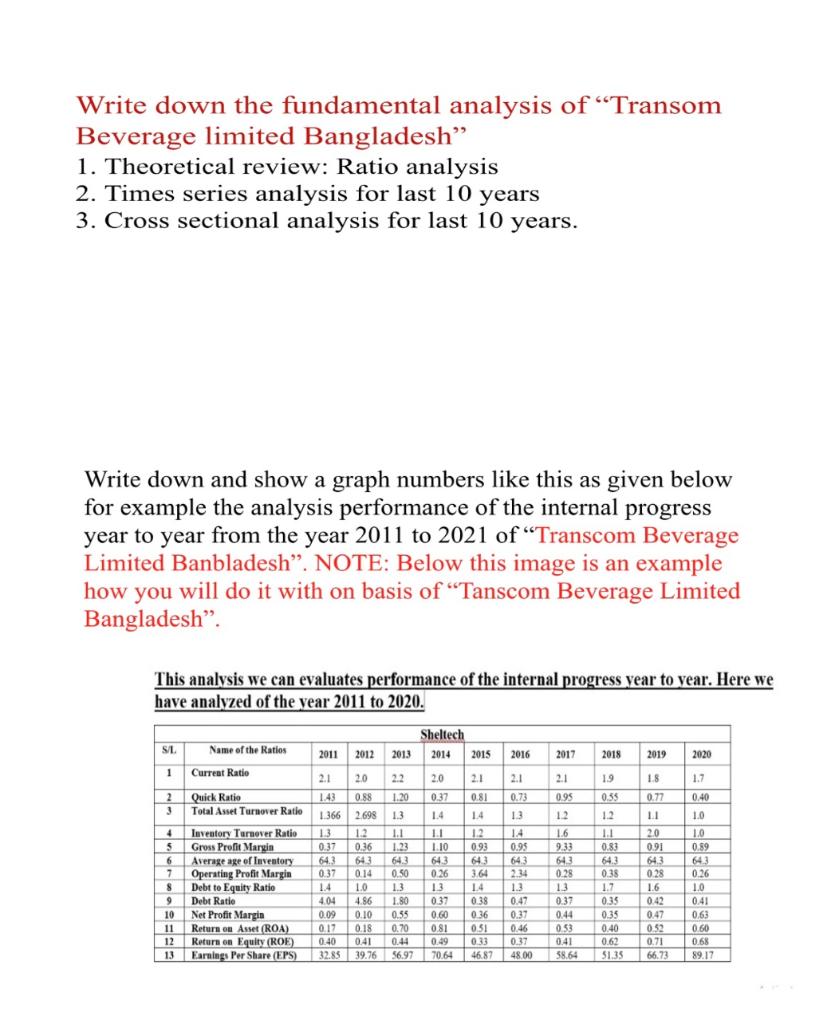 Write down the fundamental analysis of “Transom | Chegg.com