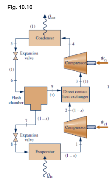 Solved A vapor-compression refrigeration system uses the | Chegg.com