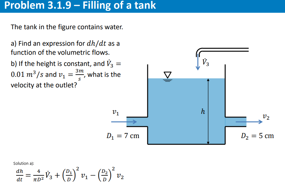 Solved Problem 3.1.9 - ﻿Filling of ﻿a tankThe tank in ﻿the | Chegg.com