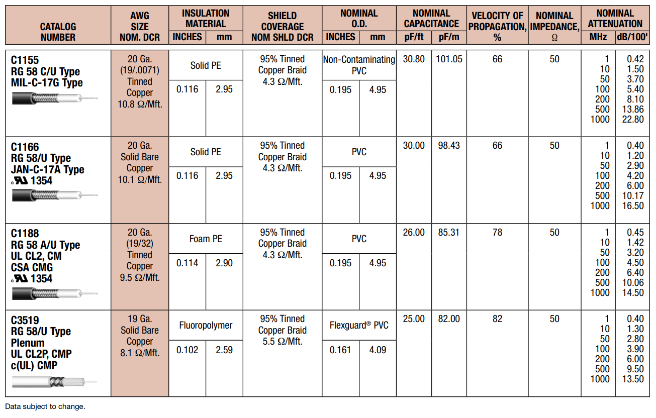 Solved Course: Electromagnetism. Topic: High frequency | Chegg.com