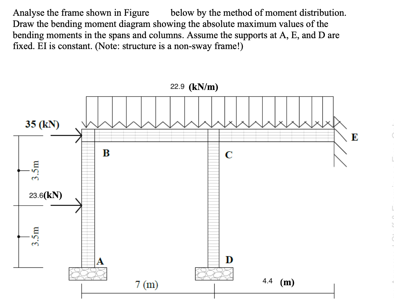 Solved Analyse the frame shown in Figure below by the method | Chegg.com