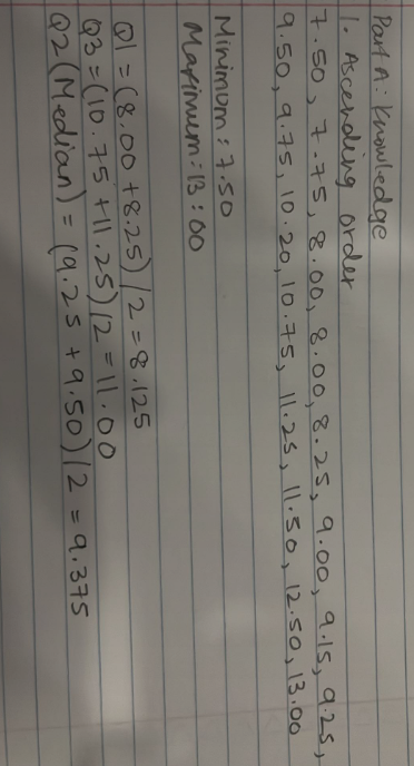 Solved make a box plot of this | Chegg.com