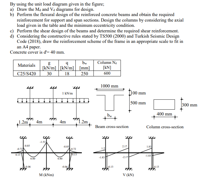 Solved By using the unit load diagram given in the figure; | Chegg.com