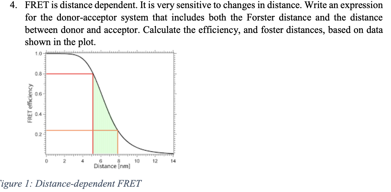 Solved 4. FRET is distance dependent. It is very sensitive | Chegg.com