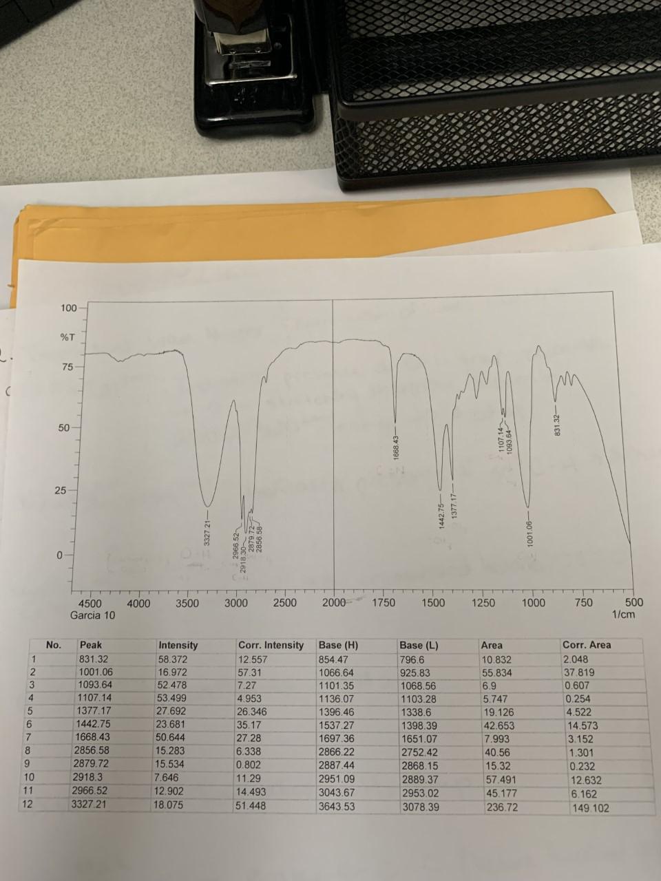 Solved What is the name of this terpenoid? Is it a IR | Chegg.com