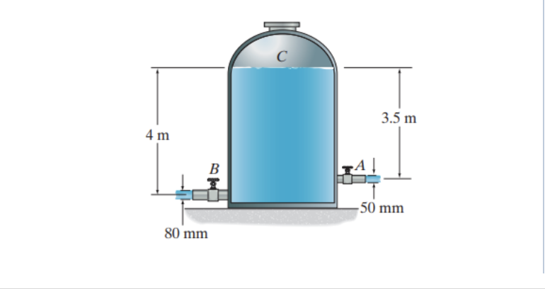 Solved Water from the large closed tank (Figure 1) is to be | Chegg.com