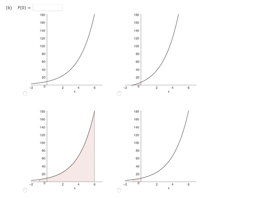 Solved Find the accumulation function F. Then evaluate Fat | Chegg.com