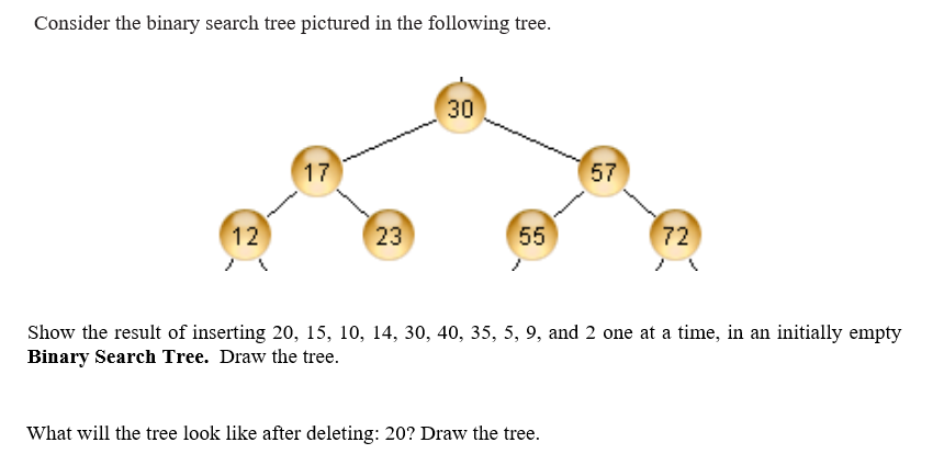 Solved Consider the binary search tree pictured in the | Chegg.com