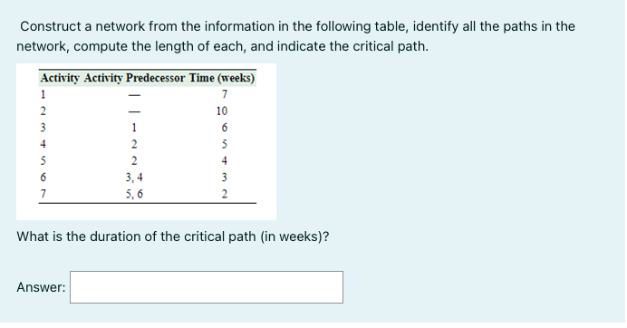 Solved Construct a network from the information in the | Chegg.com