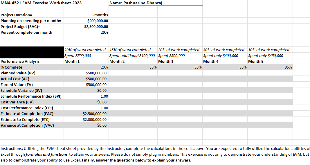 Solved Instructions: Utilizing the EVM cheat sheet provided | Chegg.com