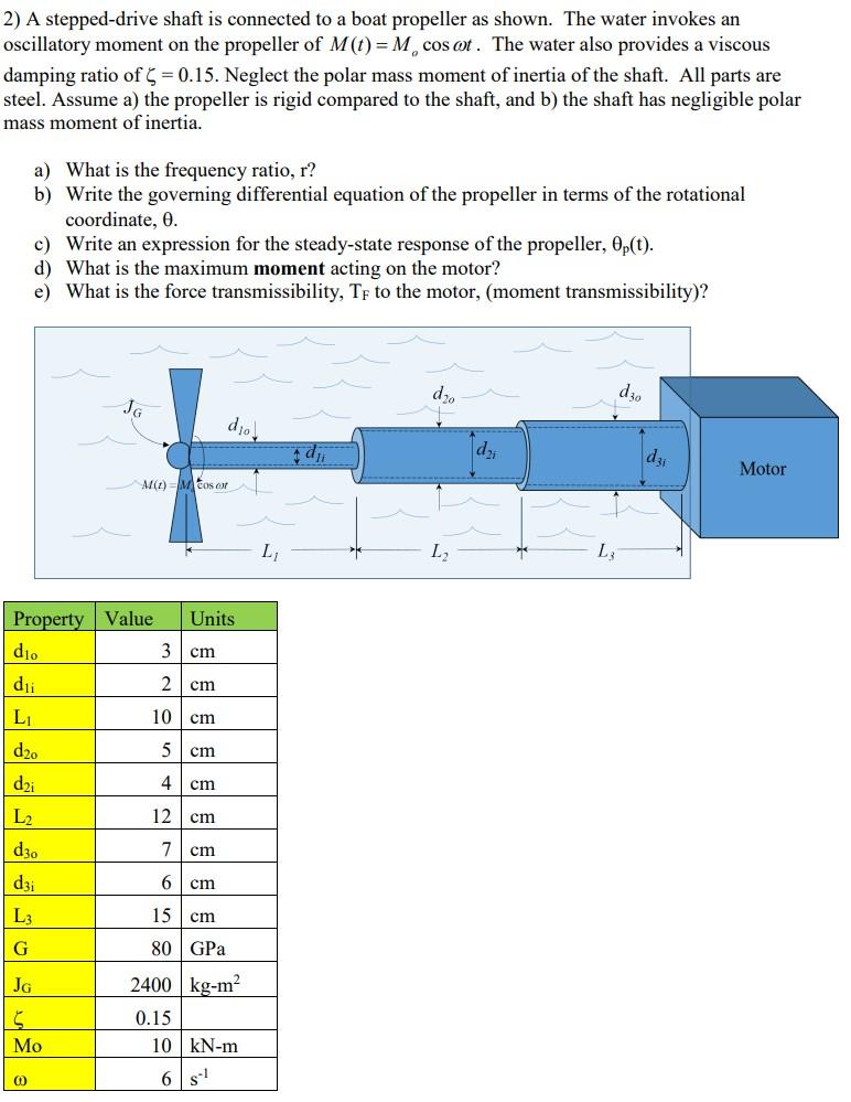 2) A stepped-drive shaft is connected to a boat | Chegg.com