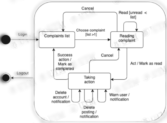 Solved Draw the state transition tree for the state diagram. | Chegg.com