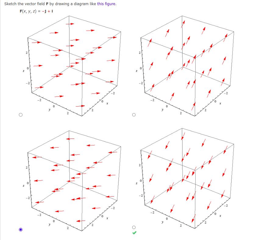 Solved Sketch the vector field F by drawing a diagram like | Chegg.com