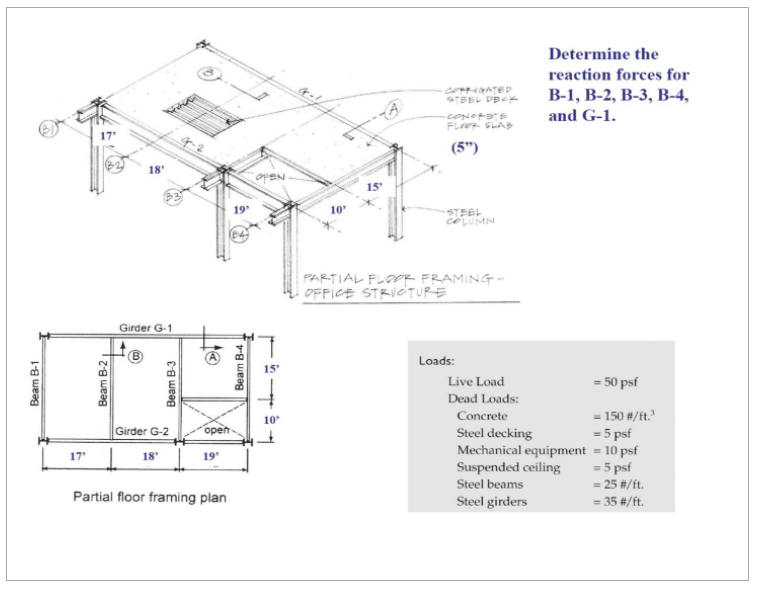 Solved Determine the reaction forces for B-1, B-2, B-3, B-4, | Chegg.com