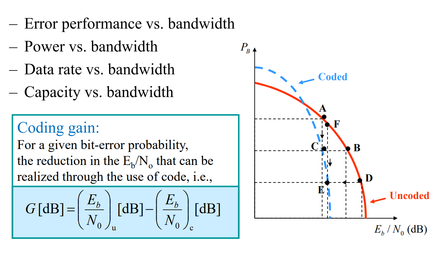 Solved Why Using error correcting code use? Use the | Chegg.com