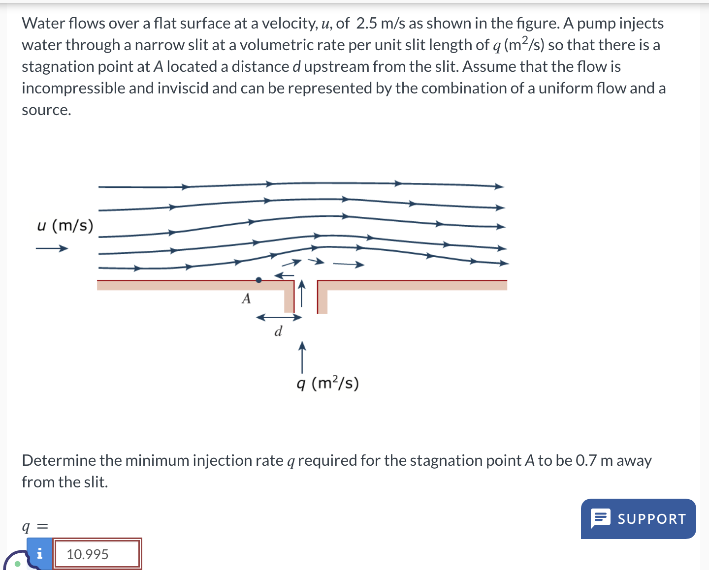 Water flows over a flat surface at a velocity, u, of | Chegg.com