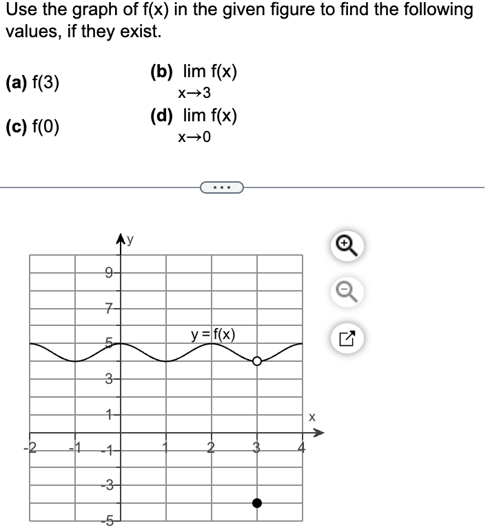 Solved Use the graph of f(x) in the given figure to find the | Chegg.com
