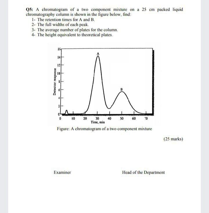Solved Q5: A chromatogram of a two component mixture on a 25 | Chegg.com