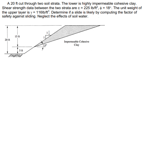Solved A 20 ft cut through two soil strata. The lower is | Chegg.com
