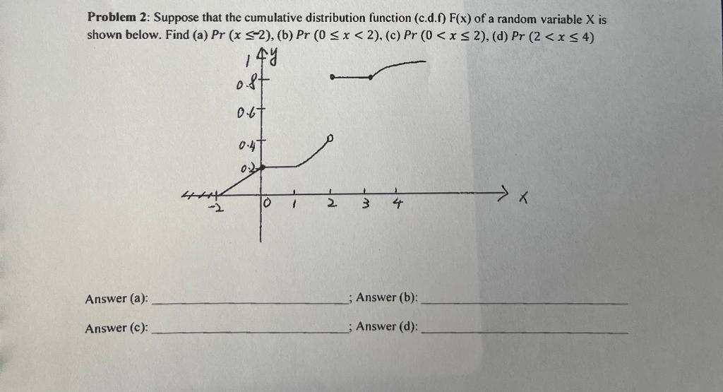 Solved Problem 2: Suppose that the cumulative distribution | Chegg.com