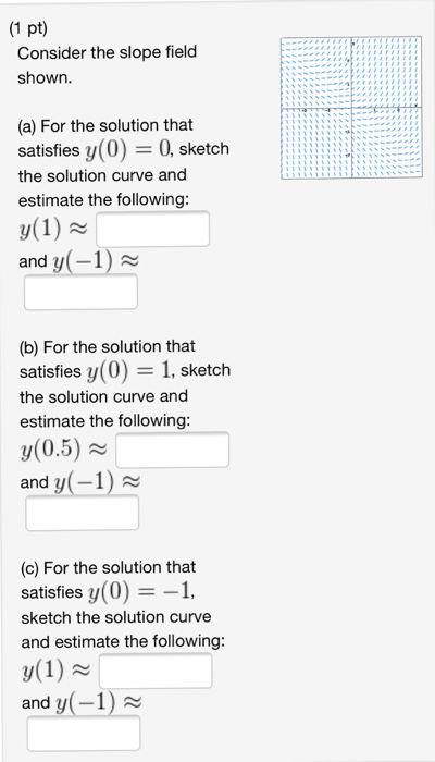 Solved Consider the slope field shown. (a) For the solution | Chegg.com