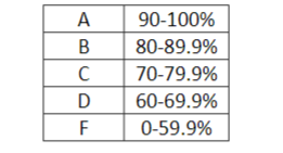 Solved 4. Using Matlab, write a program that asks the user | Chegg.com