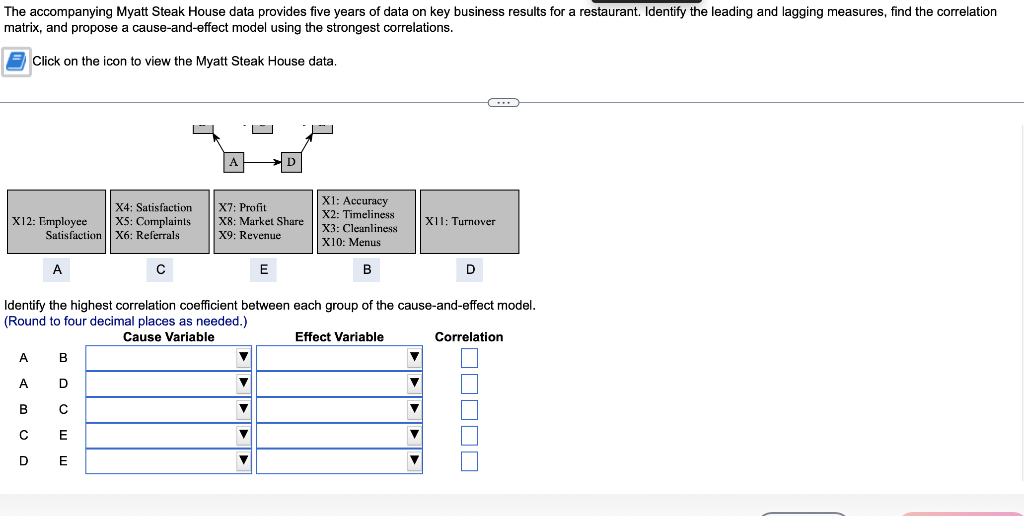 Solved The accompanying Myatt Steak House data provides five | Chegg.com