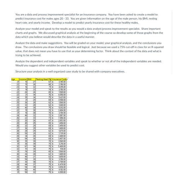 Solved Probability and Statistics, Need to solve using the | Chegg.com