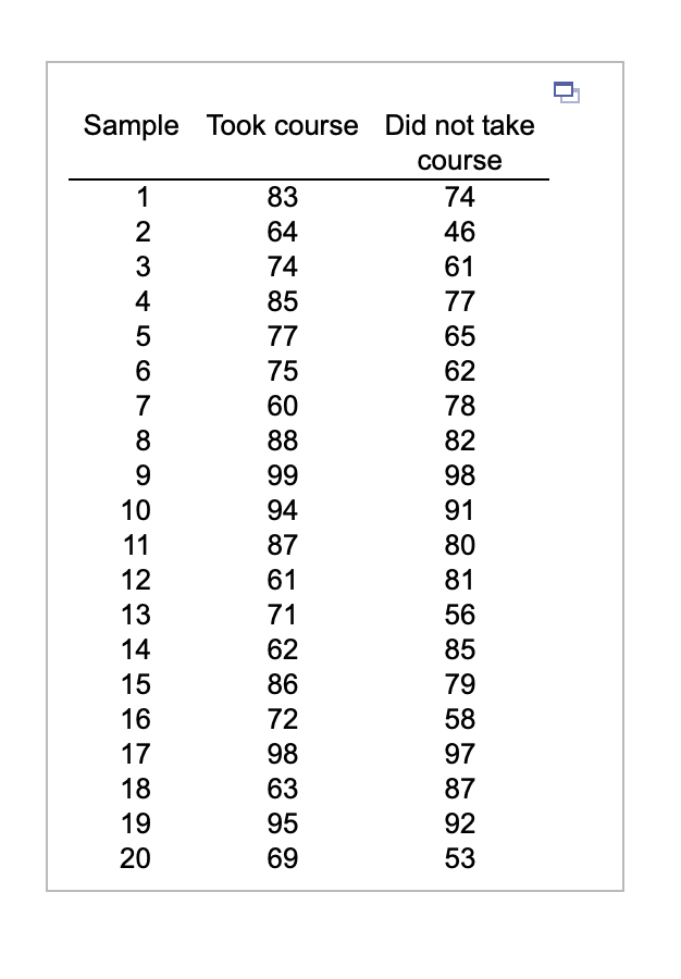 Solved \begin{tabular}{|ccc|} \hline & & \\ Sample & Took | Chegg.com