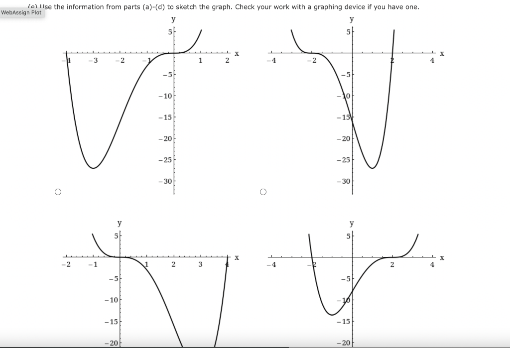 Solved Consider the following. y = x4 + 4x3 (a) Find the | Chegg.com