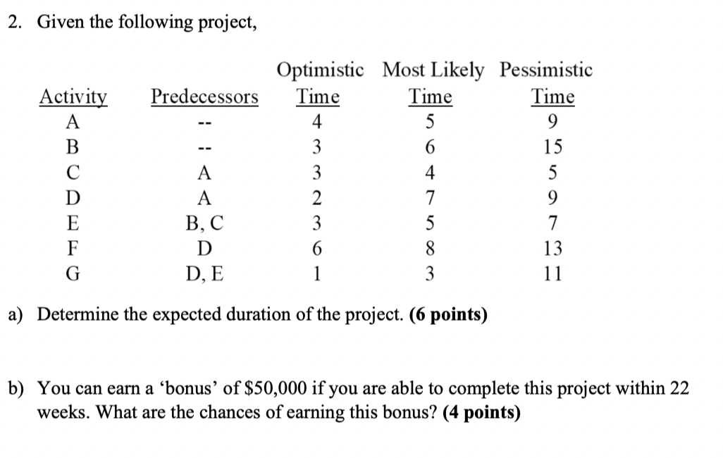 Solved 2. Given the following project, Predecessors Activity | Chegg.com