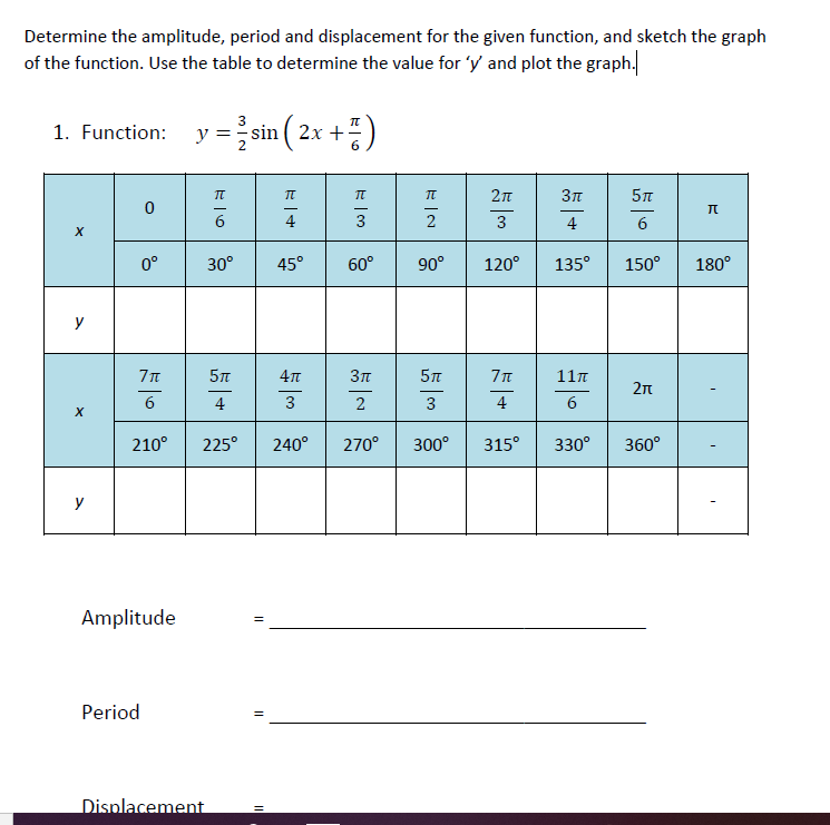 Solved Determine the amplitude, period and displacement for | Chegg.com