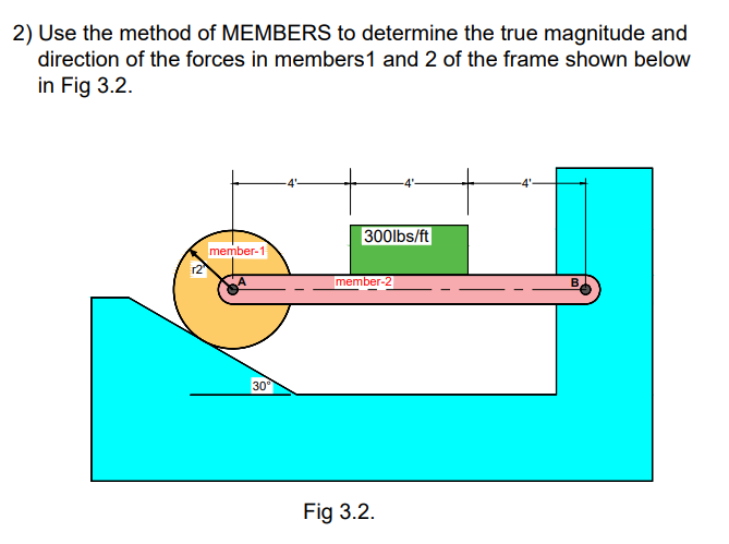 Solved 2) Use the method of MEMBERS to determine the true | Chegg.com