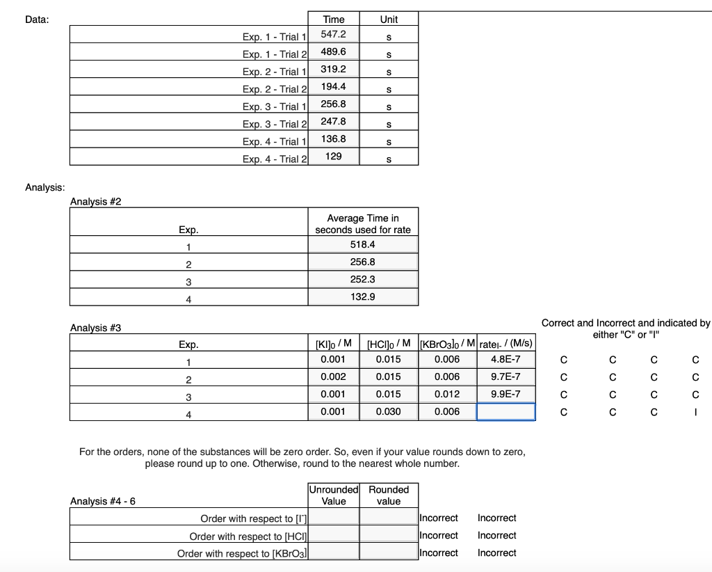 Solved Use the mathematical method shown in the introduction | Chegg.com