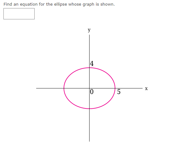 Solved Find an equation for the ellipse whose graph is | Chegg.com