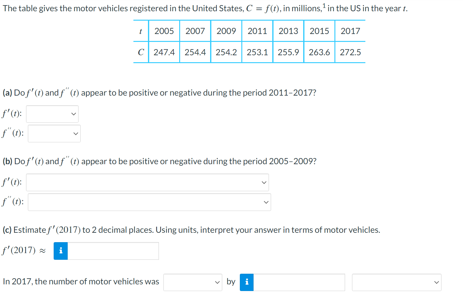 Solved The table gives the motor vehicles registered in the | Chegg.com
